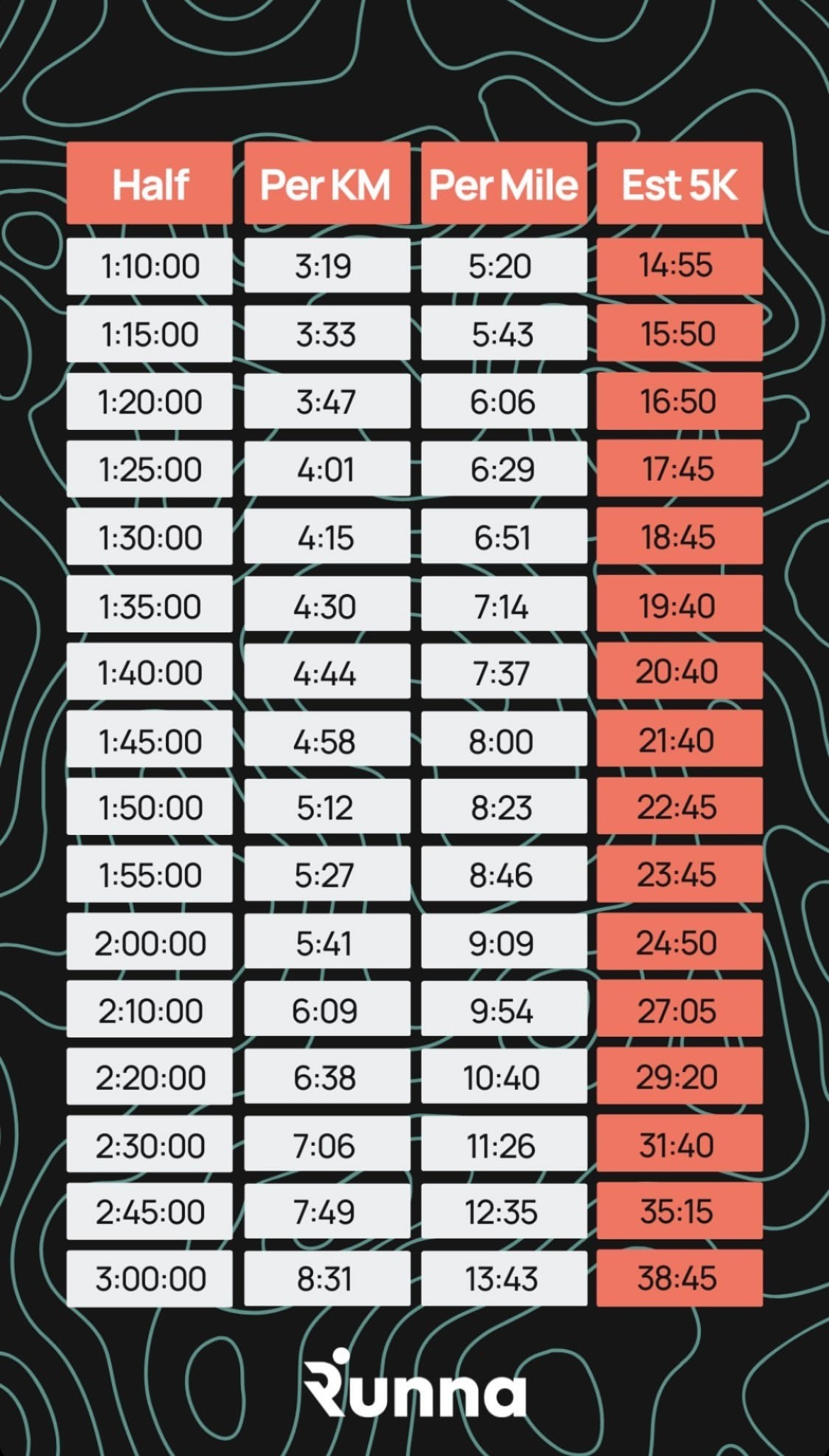 Half-Marathon Training Plan in Partnership with Runna | realbuzz
