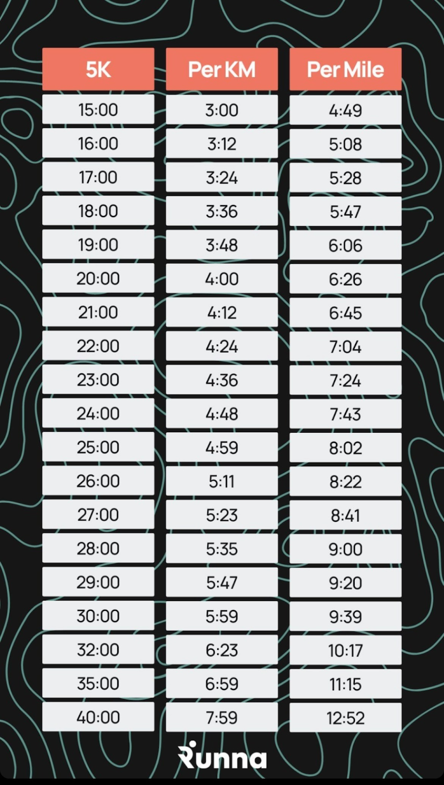 5k Training Plan in Partnership with Runna | realbuzz